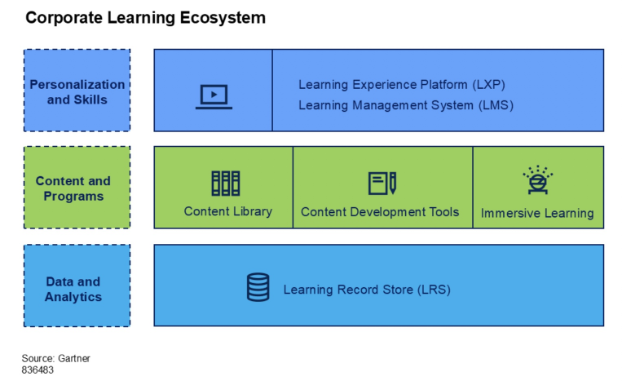 Gartner Market Guide - Zensai is a Representative Vendor for LMS